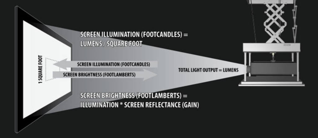 Adding Value with our Surface Selector Pro - Draper, Inc. Blog