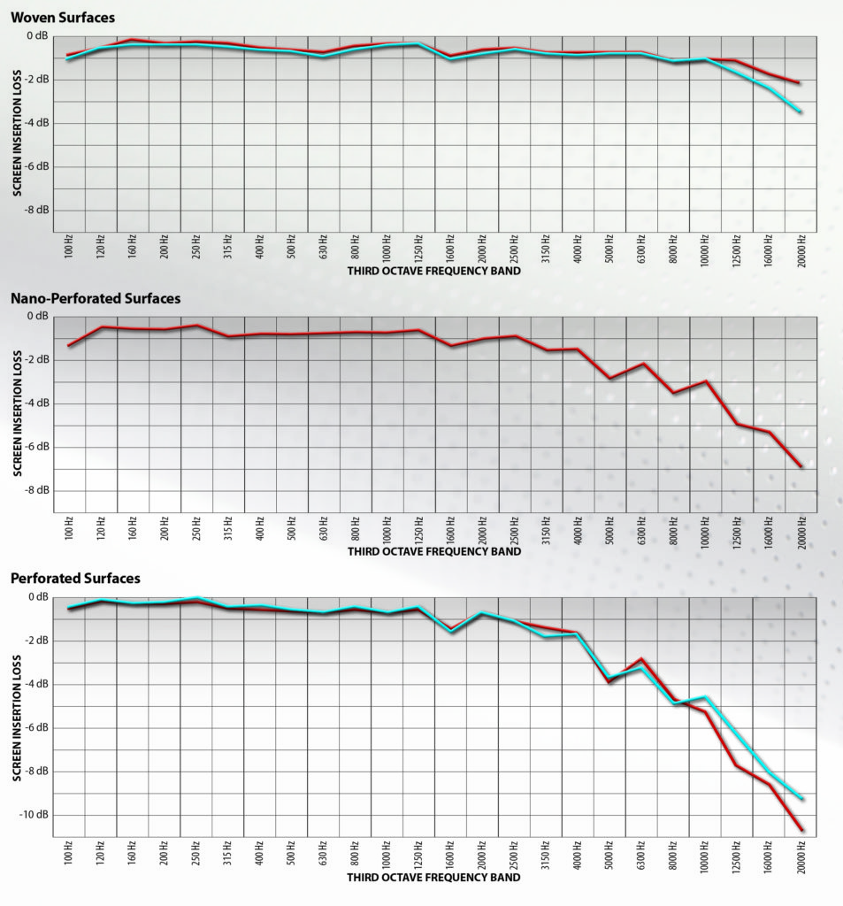 Screen Surfaces_AT_Charts_revised - Draper, Inc. Blog
